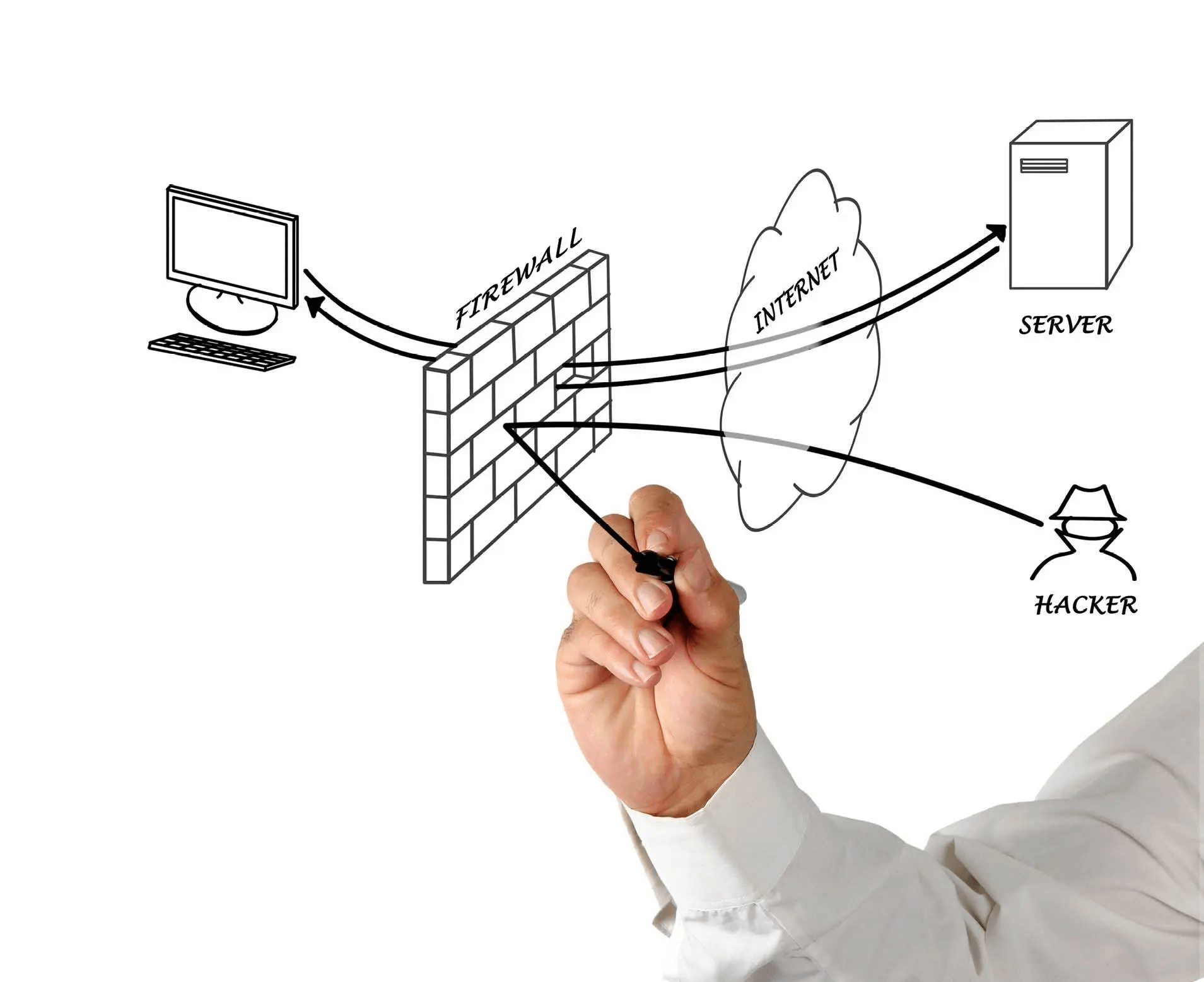 Network Firewall Implementation | CARE IT